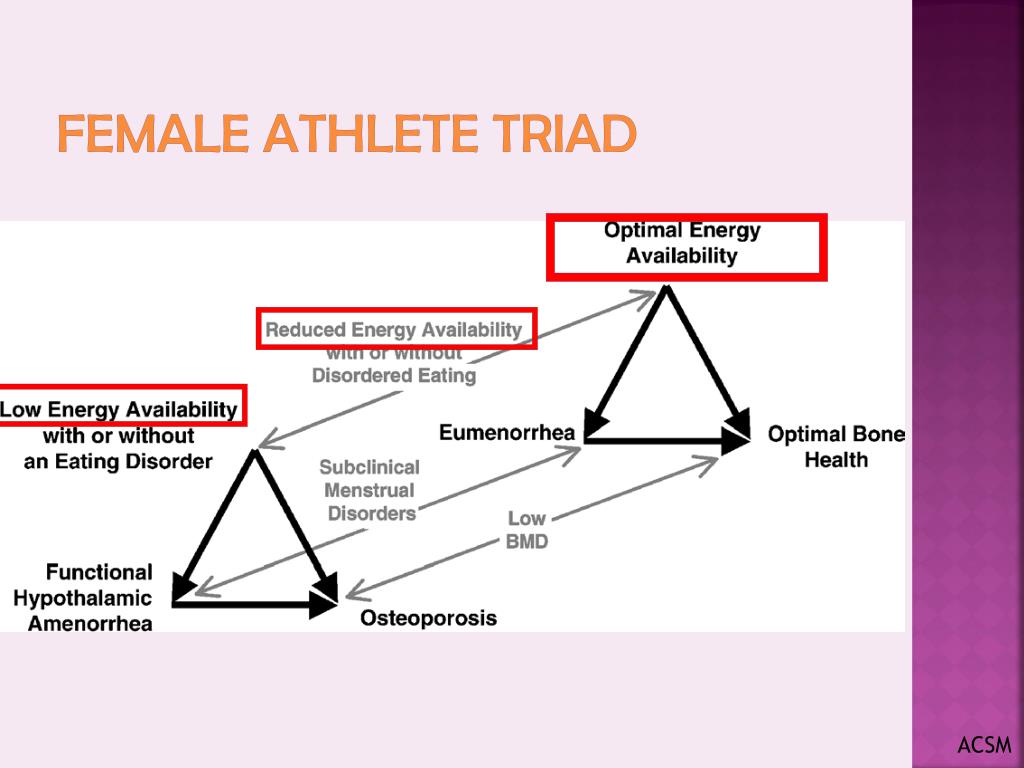 PPT - FEMALE Athlete Triad The Dark Secret of Sport PowerPoint ...