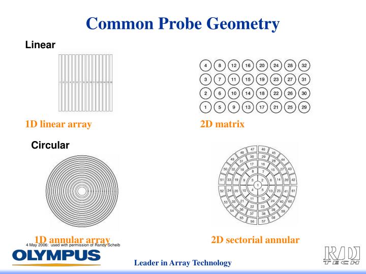 PPT - What is an Ultrasound ? PowerPoint Presentation - ID:6792166