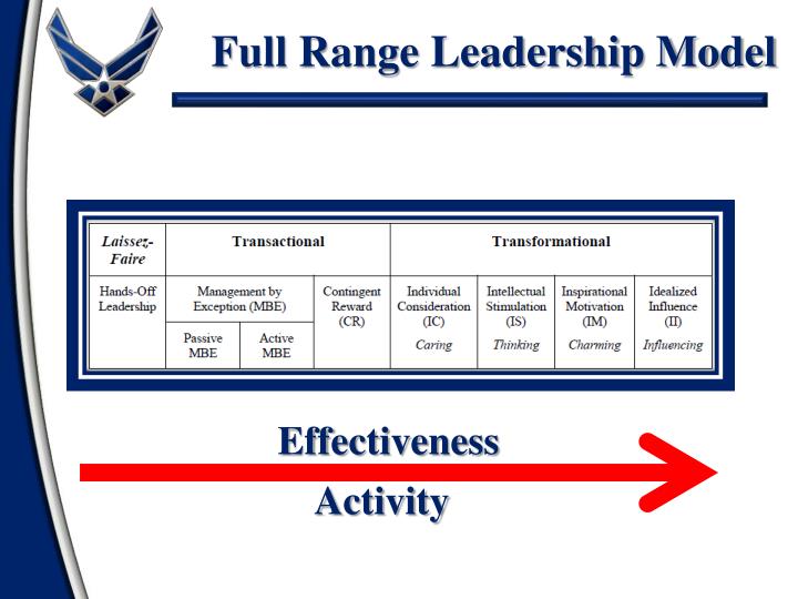 PPT - Full-Range Leadership PowerPoint Presentation - ID:6792255