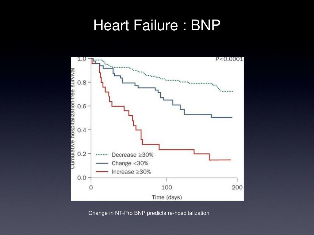 PPT - Gaby Weissman MD Washington Hospital Center Georgetown University ...