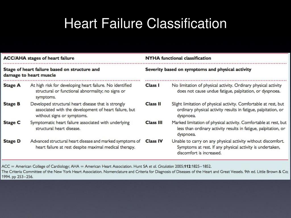PPT - Gaby Weissman MD Washington Hospital Center Georgetown University ...