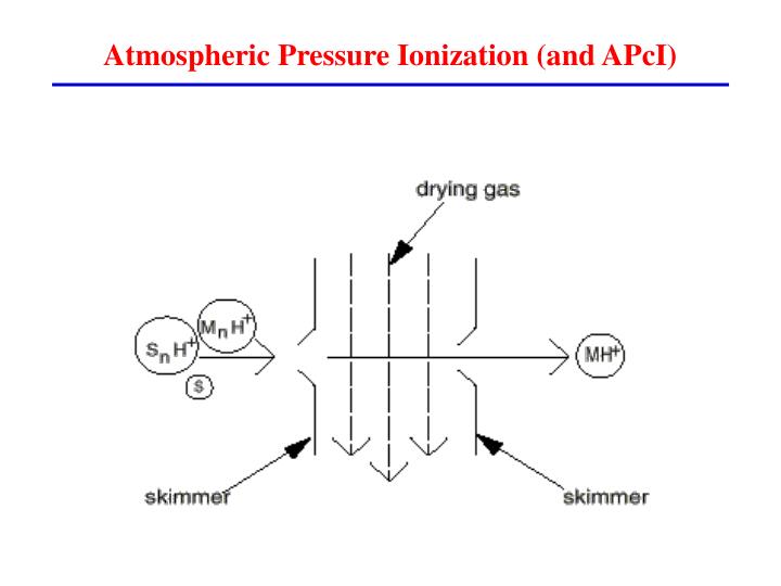 PPT - Atmospheric Pressure Chemical Ionization (APCI) PowerPoint ...
