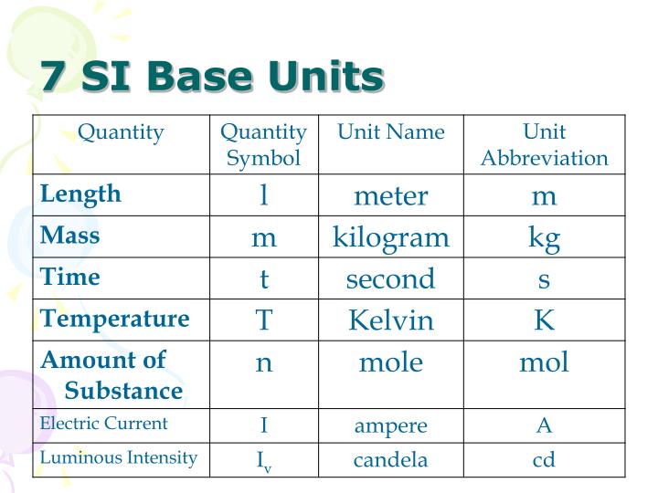 PPT - Chemistry Chapter 3 PowerPoint Presentation - ID:6792955