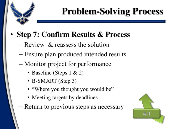  Problem Solving Process Steps The Problem Solving Process Steps 2019 02 25