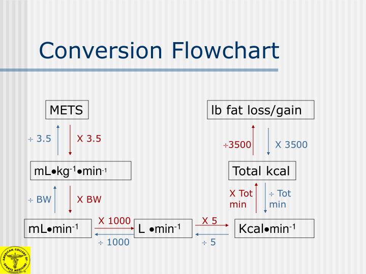 PPT - ACSM Exercise Specialist Workshop PowerPoint Presentation - ID ...