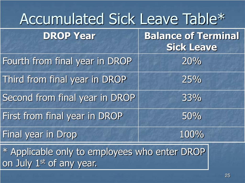 PPT - Overview Bencor Special Pay Plan (DROP Participants) PowerPoint ...