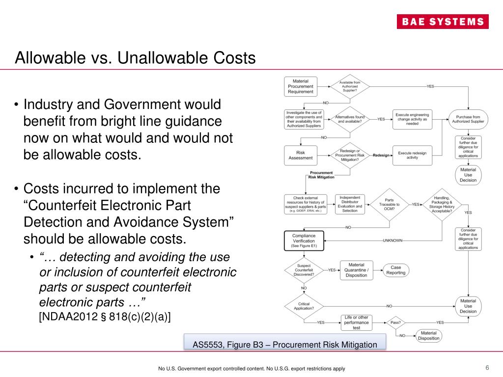 PPT - 16 June 2014 Henry Livingston BAE Systems PowerPoint Presentation ...