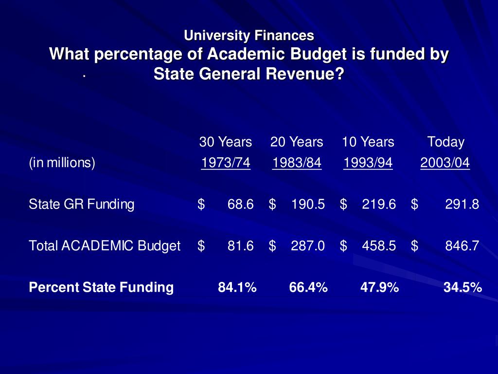 PPT - Understanding State Funding in University Academic Budgets ...