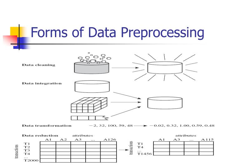 PPT - Ch2 Data Preprocessing part3 PowerPoint Presentation - ID:6794053