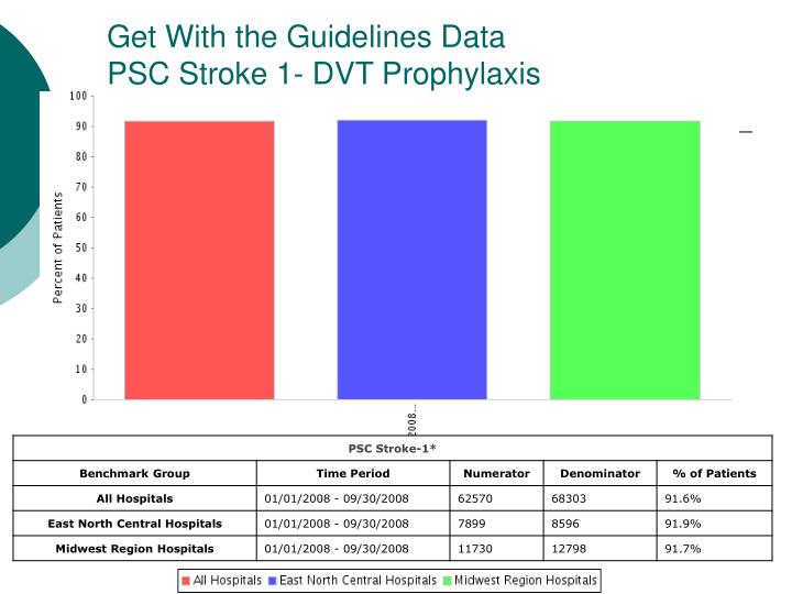 PPT - DVT Prophylaxis PowerPoint Presentation - ID:6794184