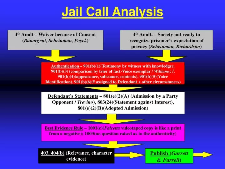 PPT - Jail Call Analysis PowerPoint Presentation, free download - ID ...