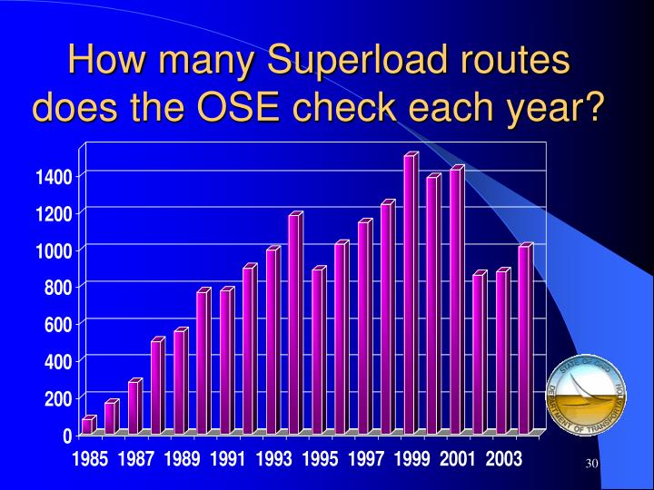 PPT - ODOT BRIDGE LOAD RATING PowerPoint Presentation - ID:6794839