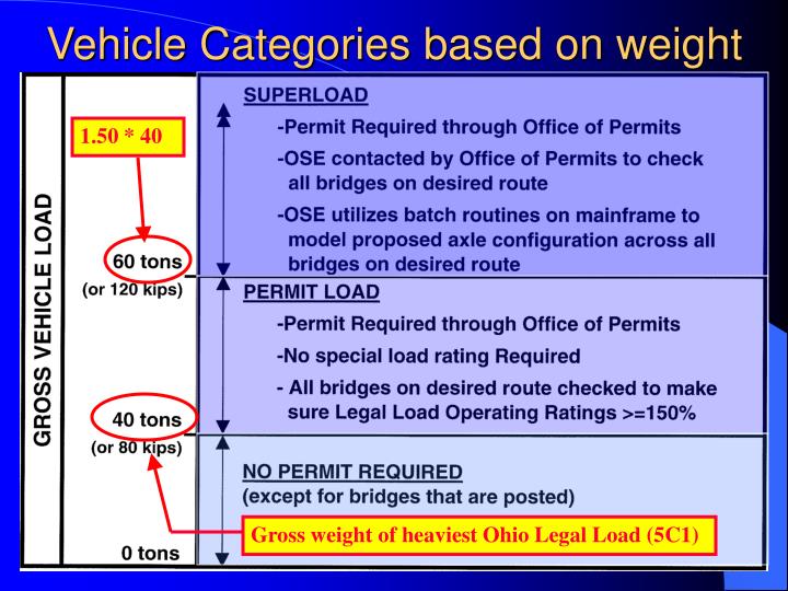 PPT - ODOT BRIDGE LOAD RATING PowerPoint Presentation - ID:6794839