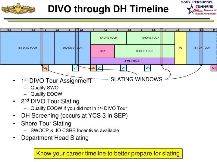 PPT - Surface Warfare Officer Career Planning Seminar PowerPoint ...