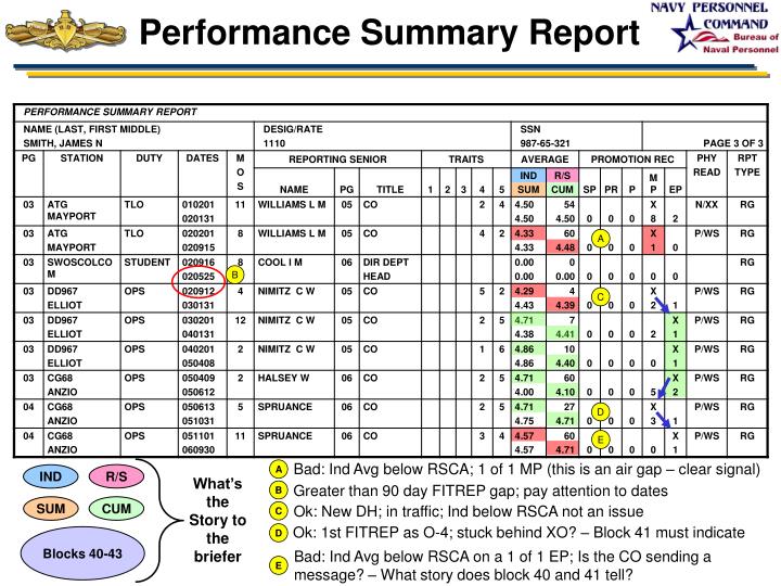 PPT - Surface Warfare Officer Career Planning Seminar PowerPoint ...