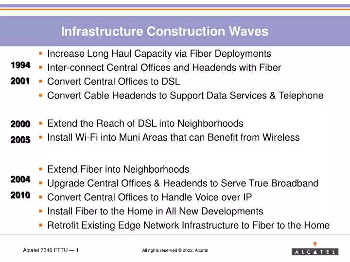 PPT - Infrastructure Construction Waves PowerPoint Presentation, free ...