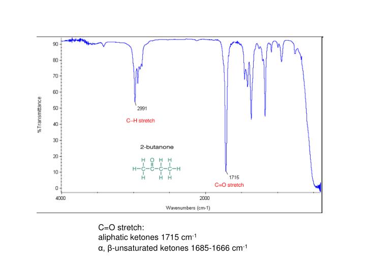 PPT - Che 440/540 Infrared (IR) Spectroscopy PowerPoint Presentation ...