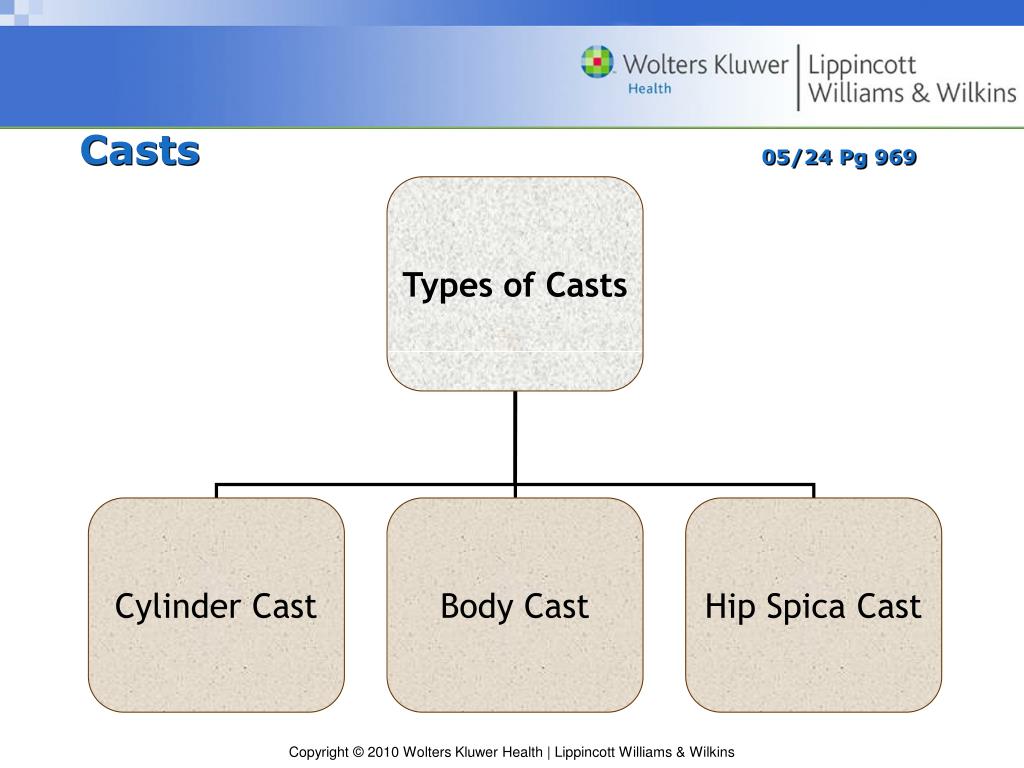 PPT - Timby /Smith : Introductory Medical-Surgical Nursing, 10/e ...