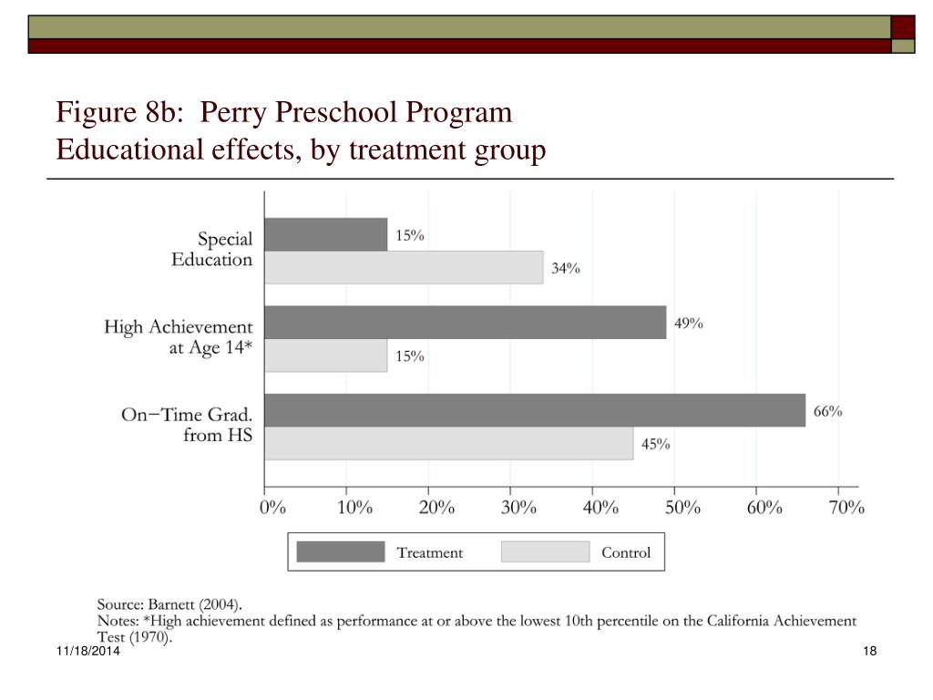 PPT - Investing in Disadvantaged Young Children Is Good Economics and ...