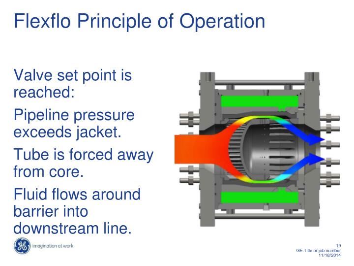 PPT - Flexflo TM Surge Relievers PowerPoint Presentation - ID:6795130