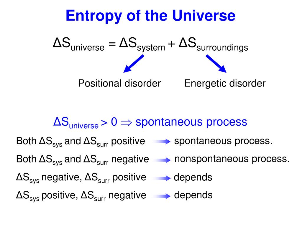 PPT - Introduction to Entropy PowerPoint Presentation, free download ... PPT - Introduction to Entropy PowerPoint Presentation, free download ...