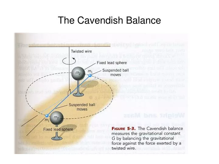 PPT - The Cavendish Balance PowerPoint Presentation, free download - ID ...