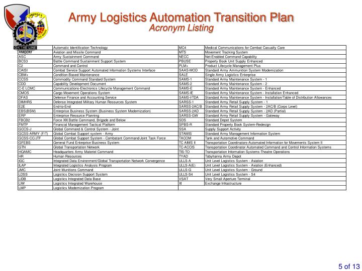 PPT - Mr. Bruce W. Angus Enterprise Integration Manager E-mail: bruce ...