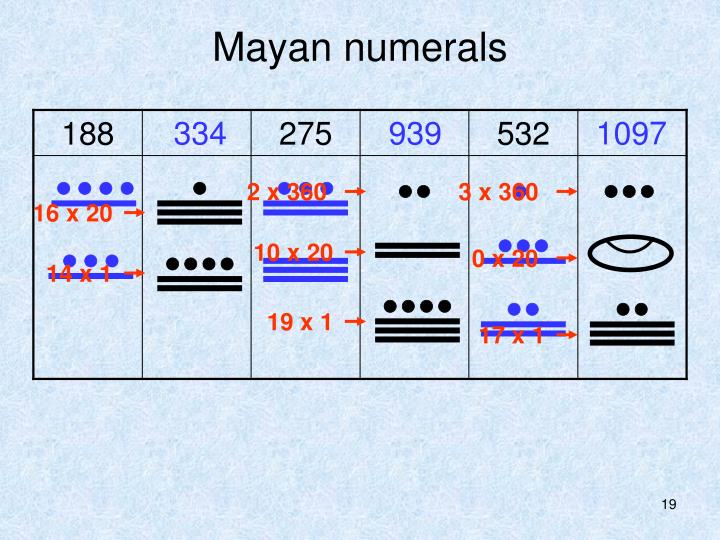 PPT - Ancient Numeration Systems PowerPoint Presentation - ID:6795585