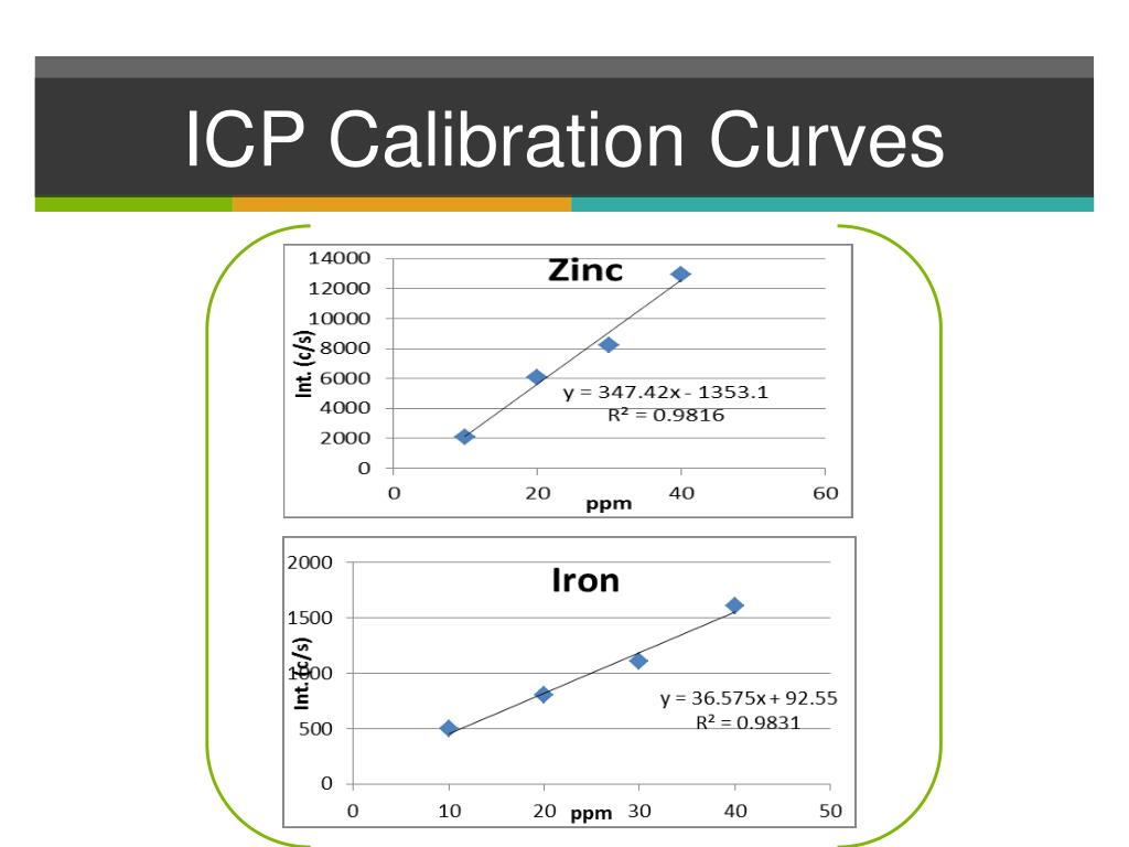 PPT - Delaney Caudill Courtney Belanger PowerPoint Presentation, free ...