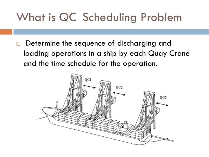 PPT - Quay Crane Scheduling Problem in Port Container Terminal PowerPoint Presentation - ID:6795683