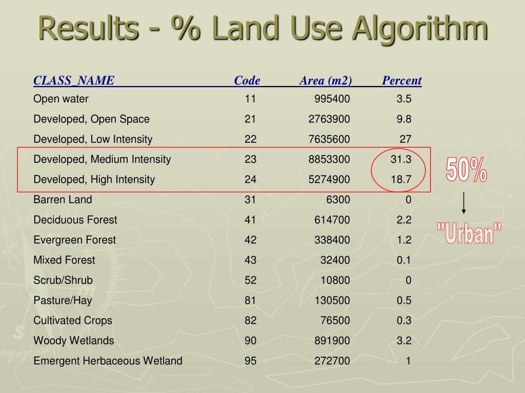 PPT - A Land Use Tool for AERMOD Urban/Rural Classification John Glass ...