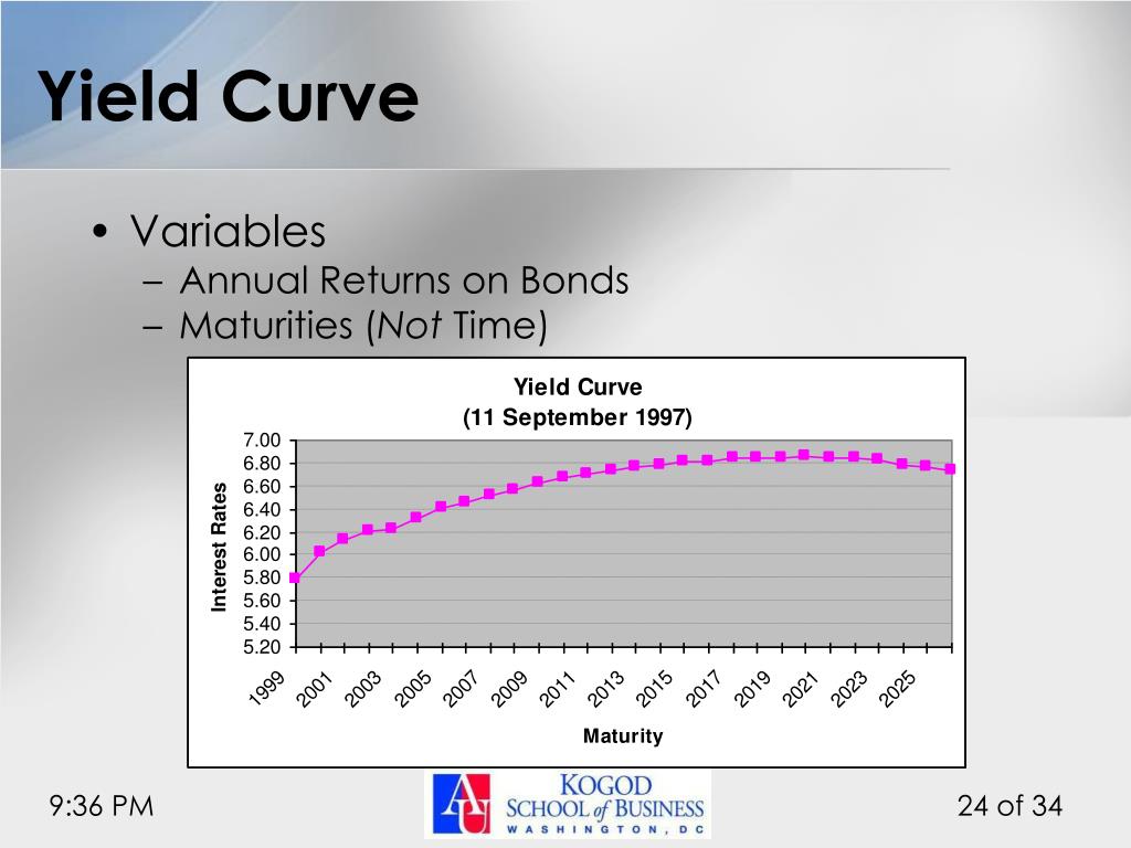 PPT - FIN 365 Business Finance PowerPoint Presentation, free download ...