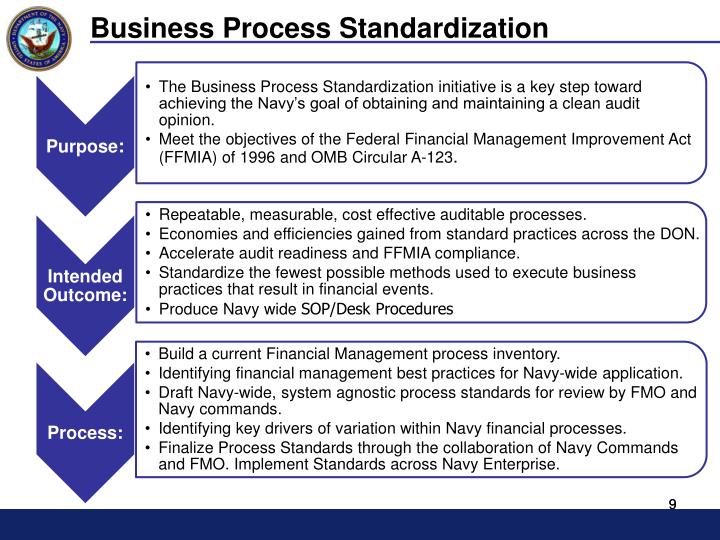 PPT - Above and Beyond: Building on the Foundation of Navy ERP ...
