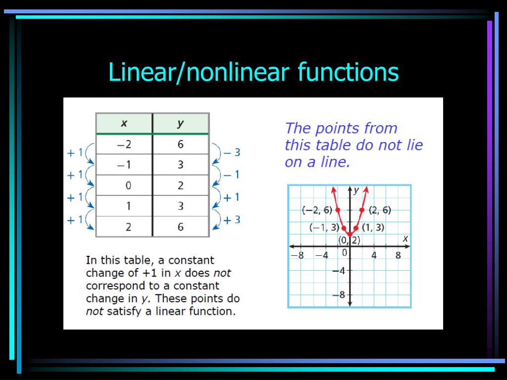 PPT 806 3 7 Linear nonlinear Functions PowerPoint Presentation Free
