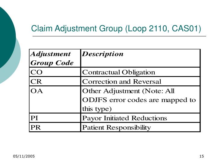 PPT - MACSIS Remittance Advice Reports PowerPoint Presentation - ID:6796126
