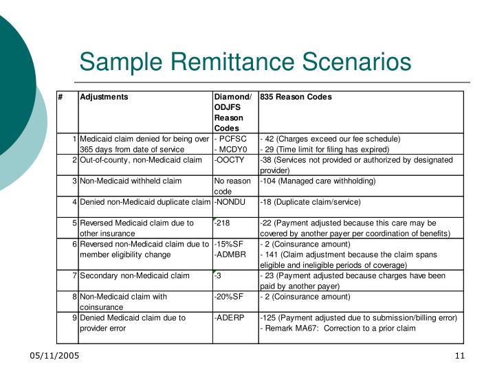 PPT - MACSIS Remittance Advice Reports PowerPoint Presentation - ID:6796126