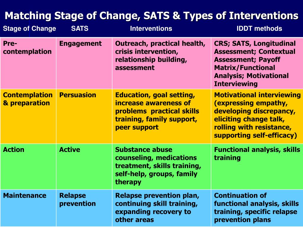 PPT - Motivational Interviewing in Mental Health Treatment PowerPoint ... PPT - Motivational Interviewing in Mental Health Treatment PowerPoint ...