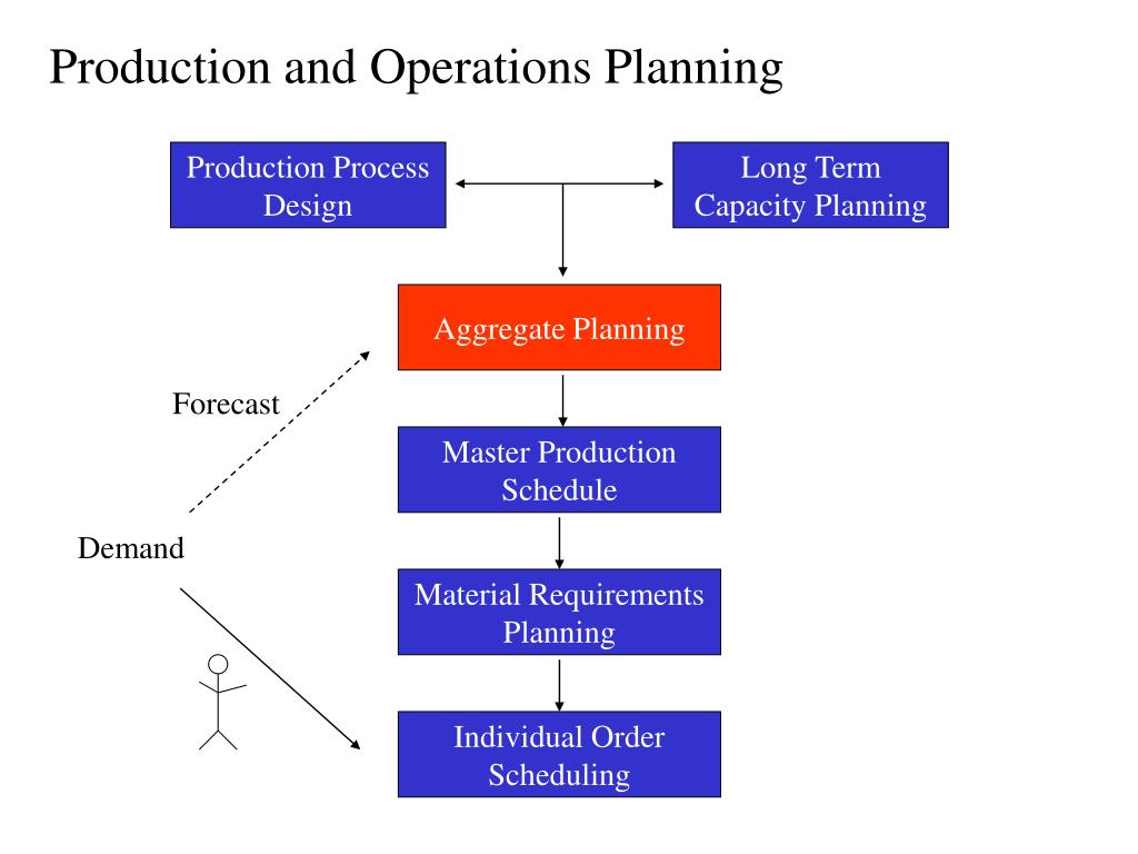 PPT Aggregate Planning PowerPoint Presentation Free Download ID PPT Aggregate Planning PowerPoint Presentation Free Download ID