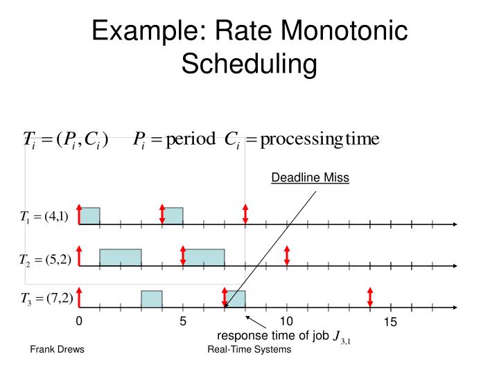 PPT - Real-Time Systems PowerPoint Presentation - ID:6796645
