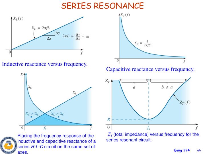PPT - Chapter 14 Resonance Circuits PowerPoint Presentation - ID:6796791