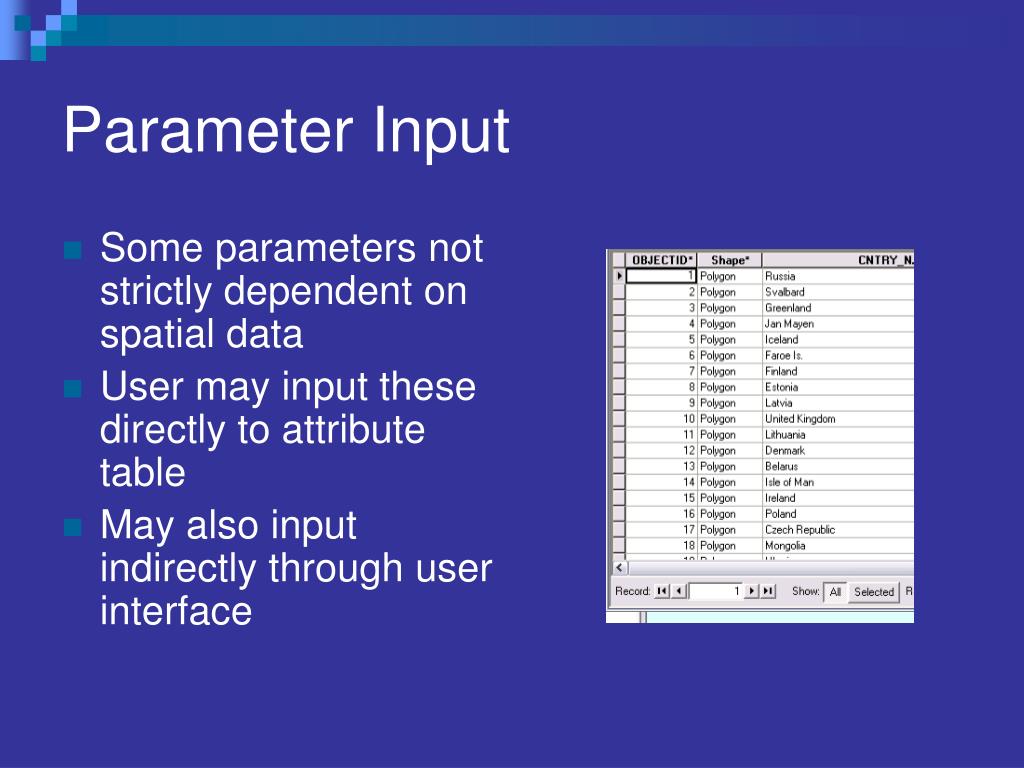 Ppt Hms Preprocessor Incorporating Watershed Parameters Powerpoint