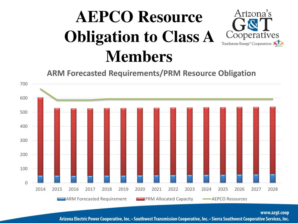 PPT - Arizona Electric Power Cooperative, Inc. PowerPoint Presentation ...