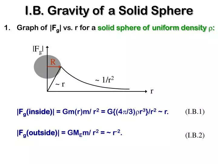 PPT - Graph of | F g | vs. r for a solid sphere of uniform density r ...