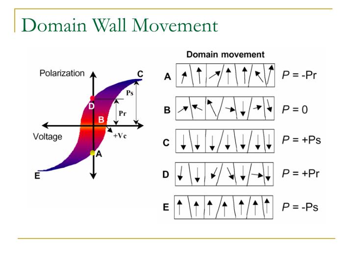 PPT - Ferroelectric Ceramics PowerPoint Presentation - ID:6798073
