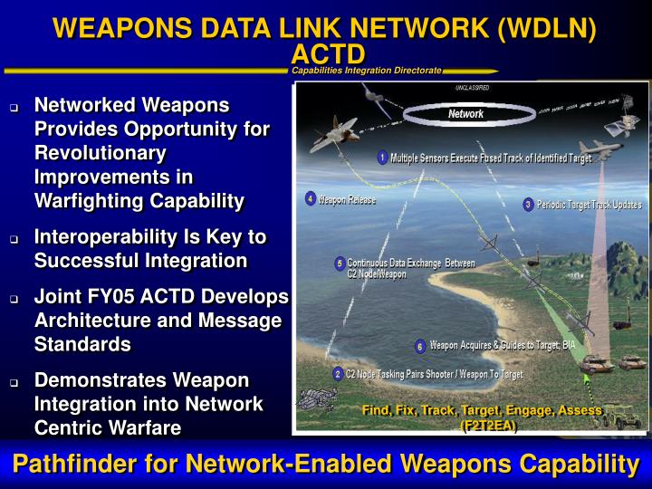 PPT - Precision Strike Summer PEO Forum PowerPoint Presentation - ID ...