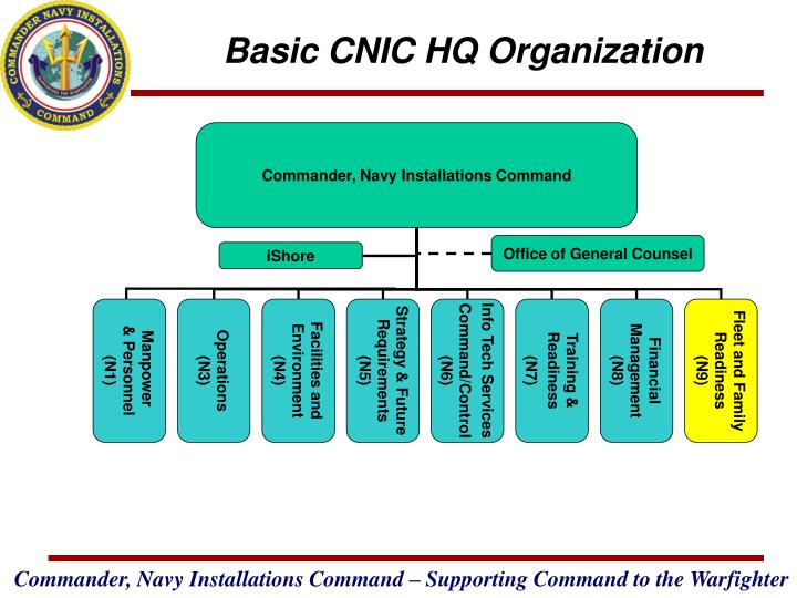 PPT - NAVY MWR PROGRAM UPDATE for OSD Offsite Meeting PowerPoint ...