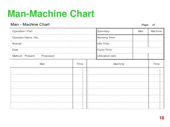 PPT - Gilbreth Motion Study (Brick Laying Study) PowerPoint ...