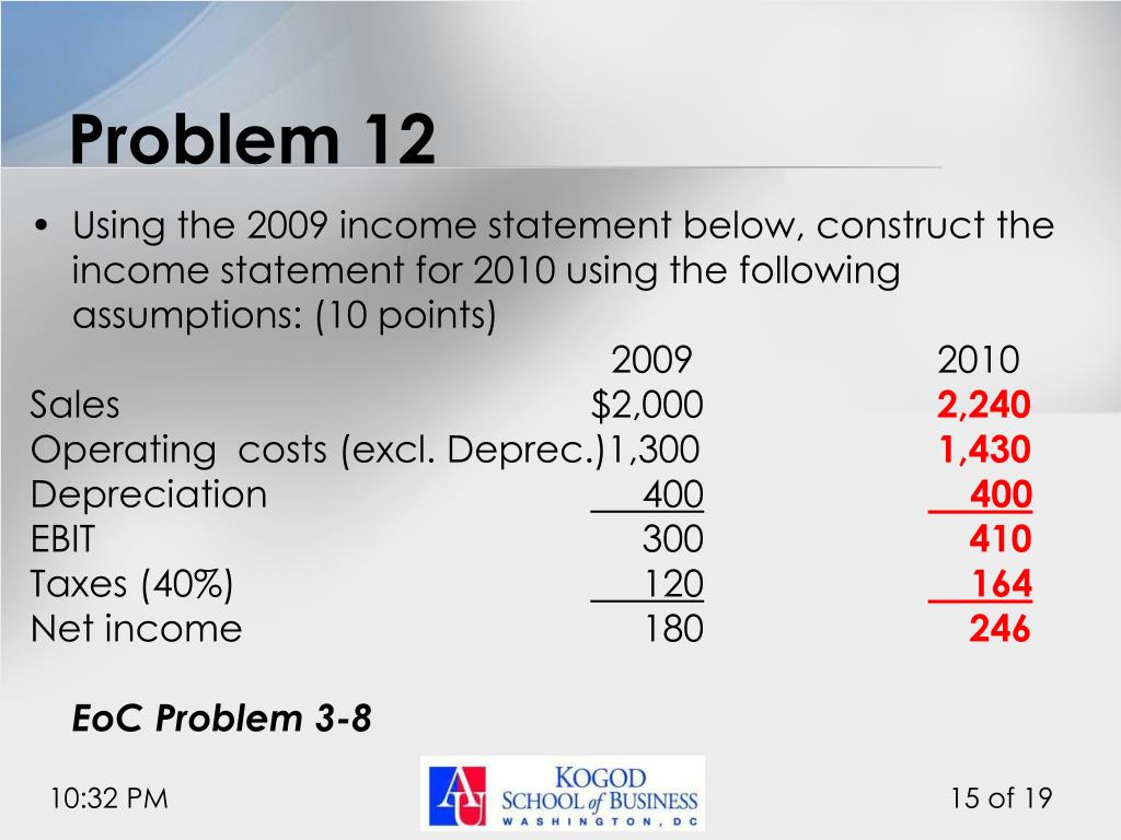PPT - FIN 365 Business Finance PowerPoint Presentation, free download ...