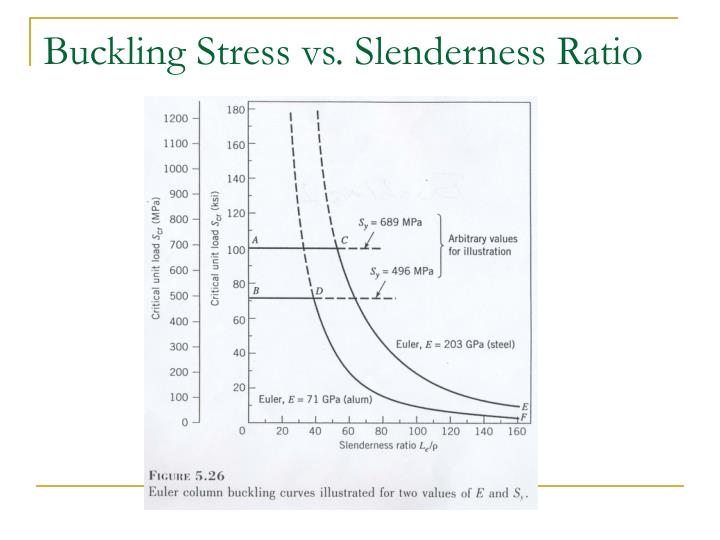 PPT - MECH 401 Mechanical Design Applications Dr. M. K. O’Malley ...