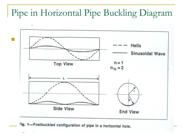 PPT - MECH 401 Mechanical Design Applications Dr. M. K. O’Malley ...